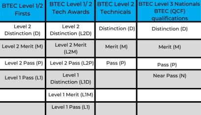 BTEC Results Day 2024: What to Expect | Careermap