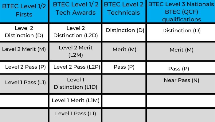 BTEC Results Day 2024: What to Expect | Careermap