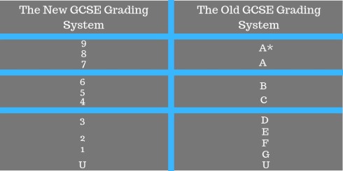 GCSE Results Day 2024 | What You Need to Know | Careermap