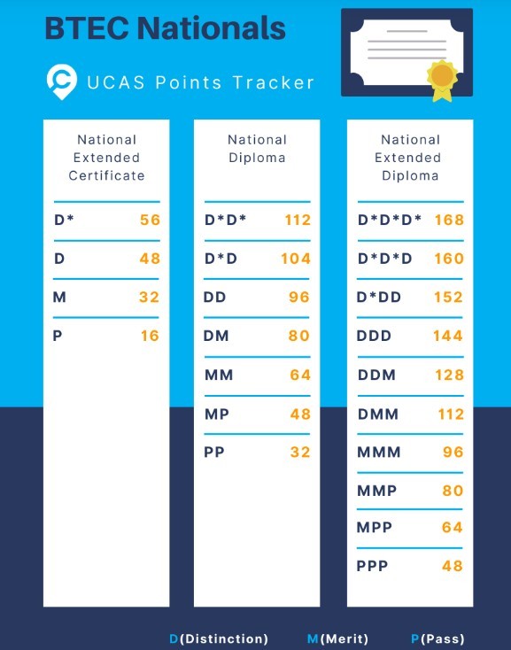 BTEC Results Day 2024: What to Expect | Careermap